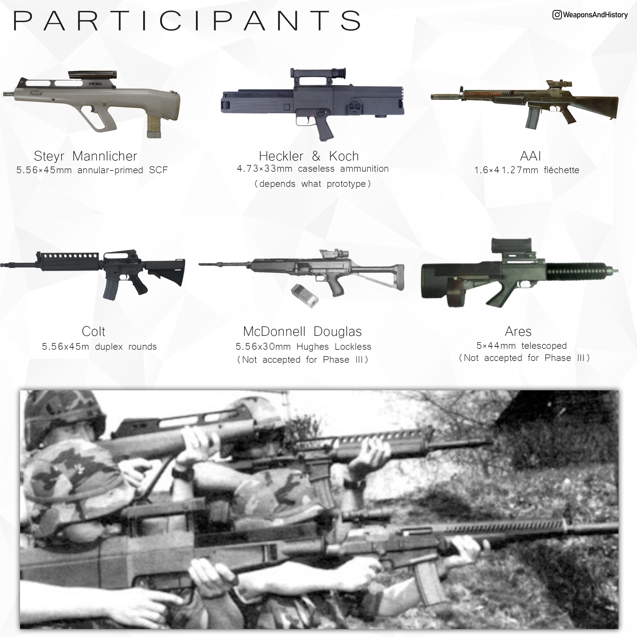 Weaponsandhistory - ACR program