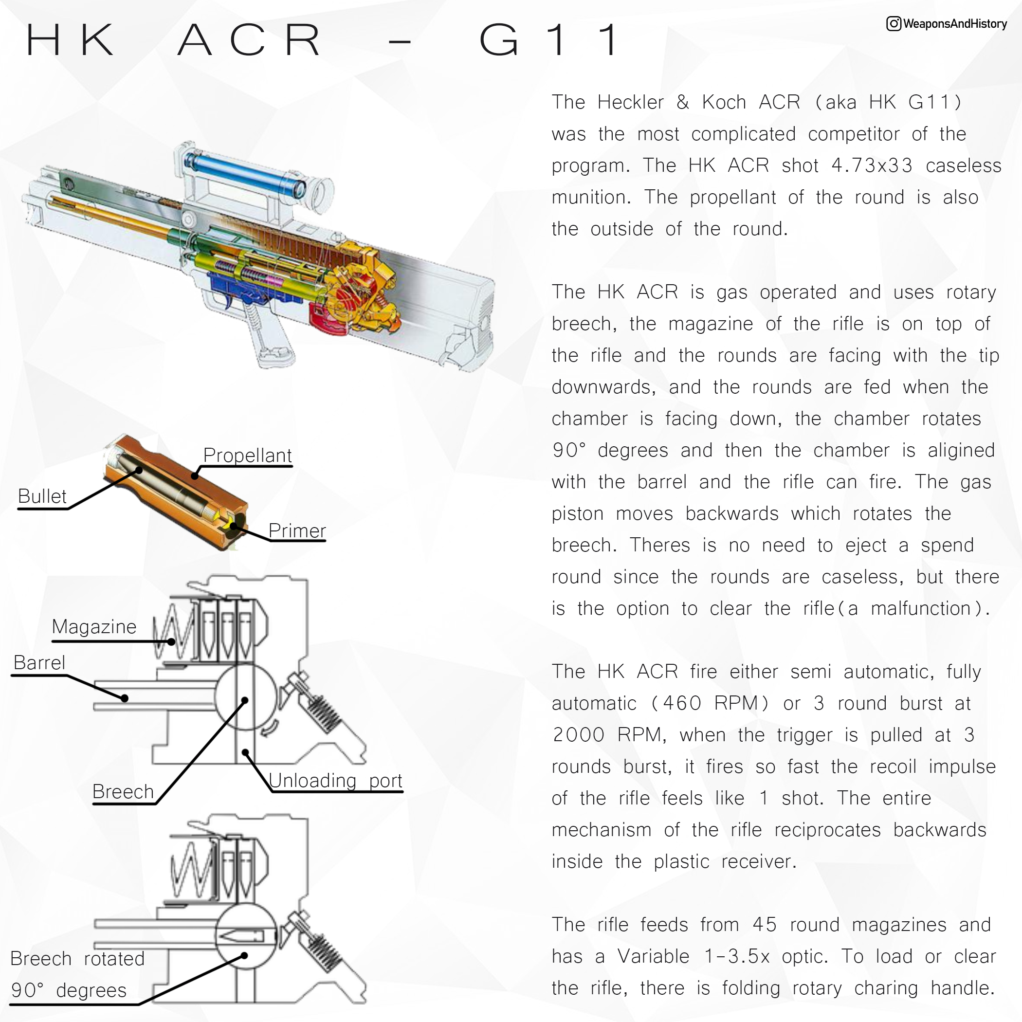 Weaponsandhistory - ACR program