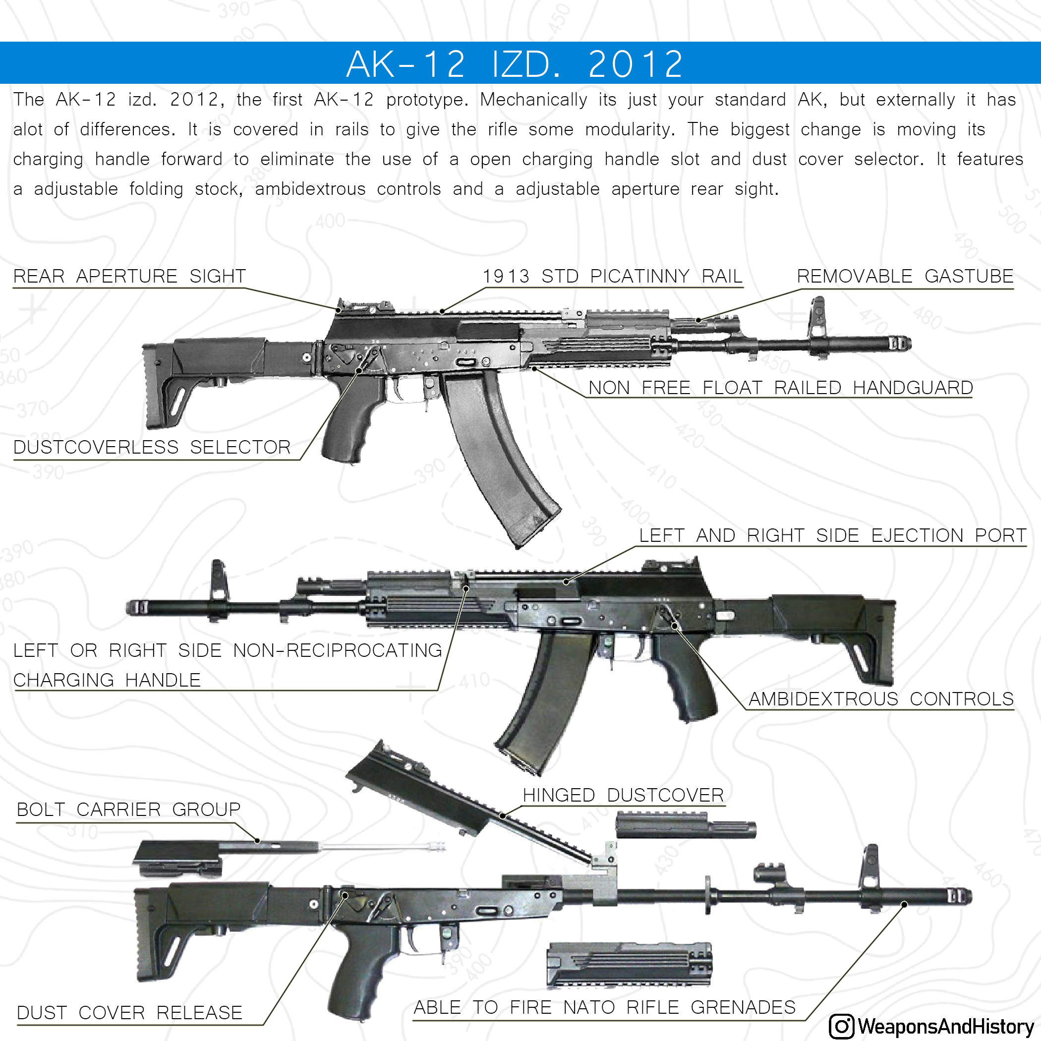 Weaponsandhistory - AK-12 and its prototypes